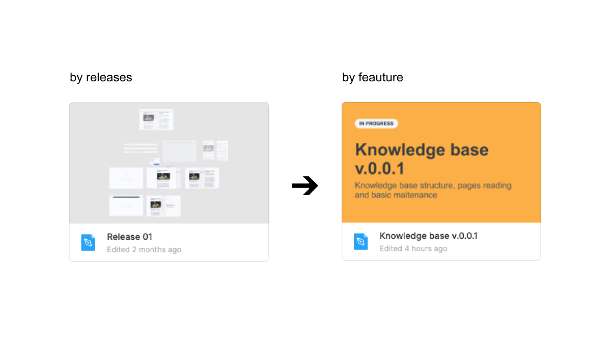 How to make order in a mess of Figma design files