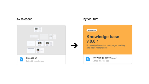 How to make order in a mess of Figma design files